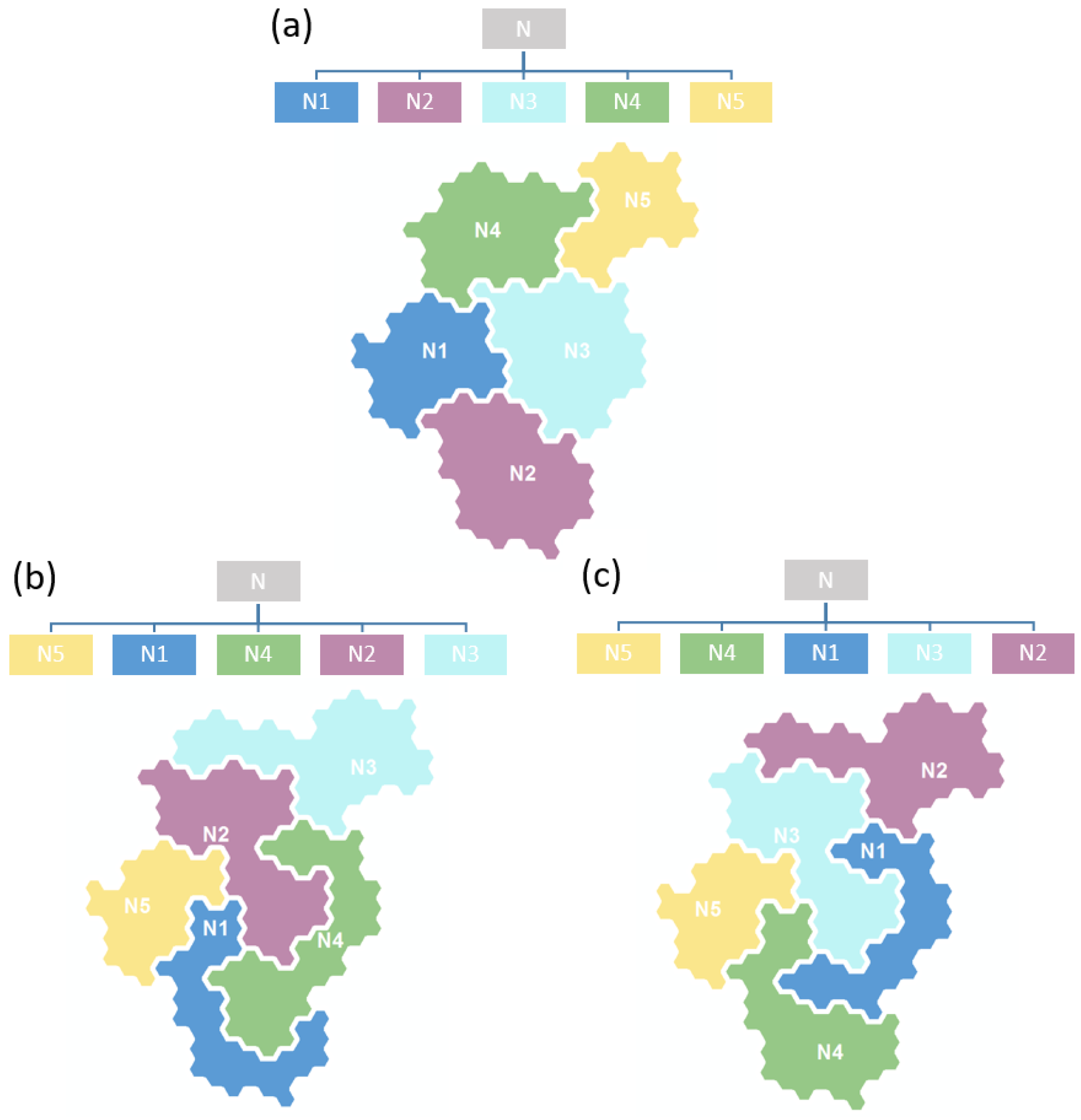 Metaphor Representation and Analysis of Non-Spatial Data in Map-Like Visualizations