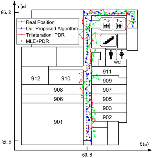 A RSSI/PDR-Based Probabilistic Position Selection Algorithm with NLOS Identification for Indoor ...