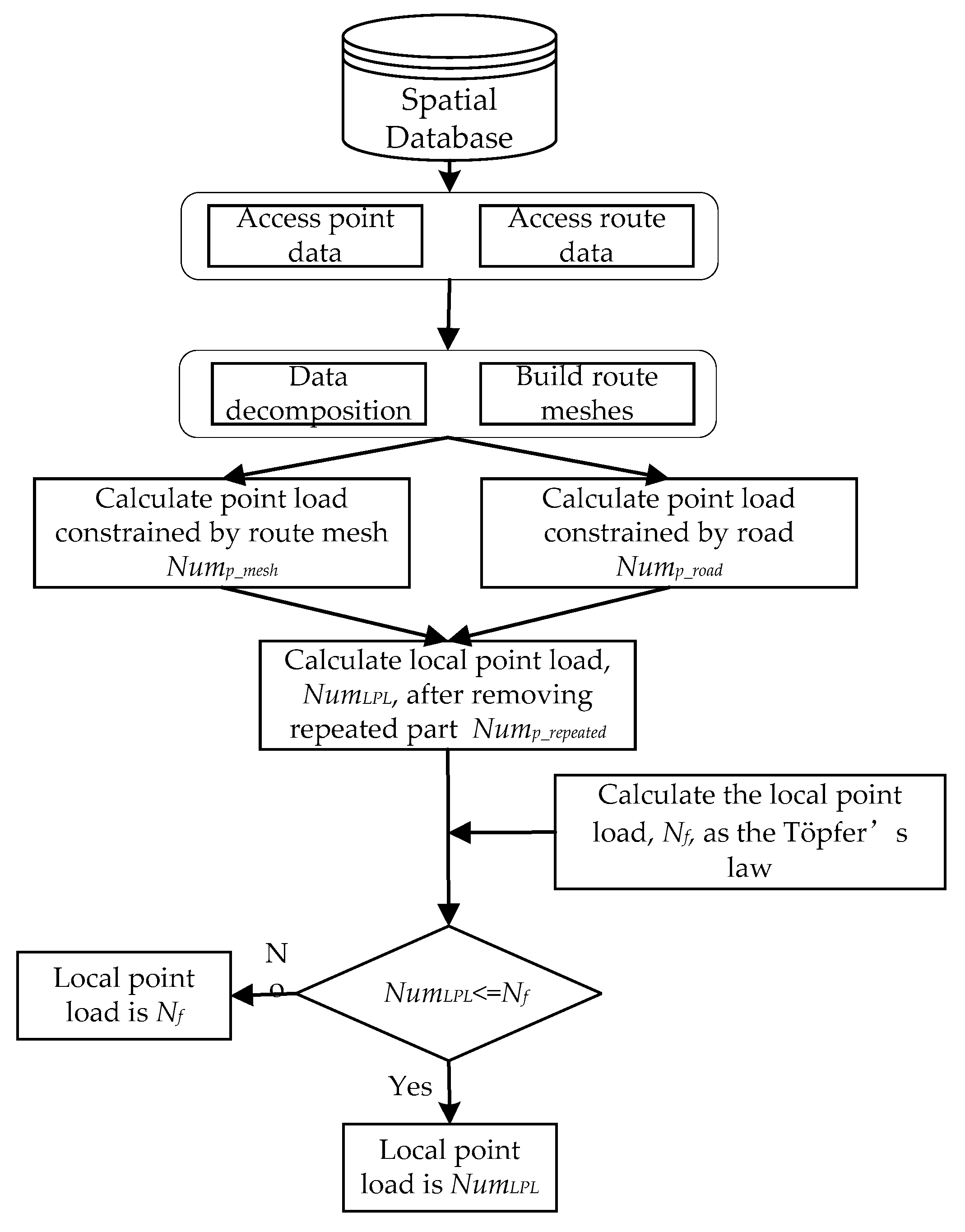 IJGI | Free Full-Text | Method of Constructing Point Generalization ...