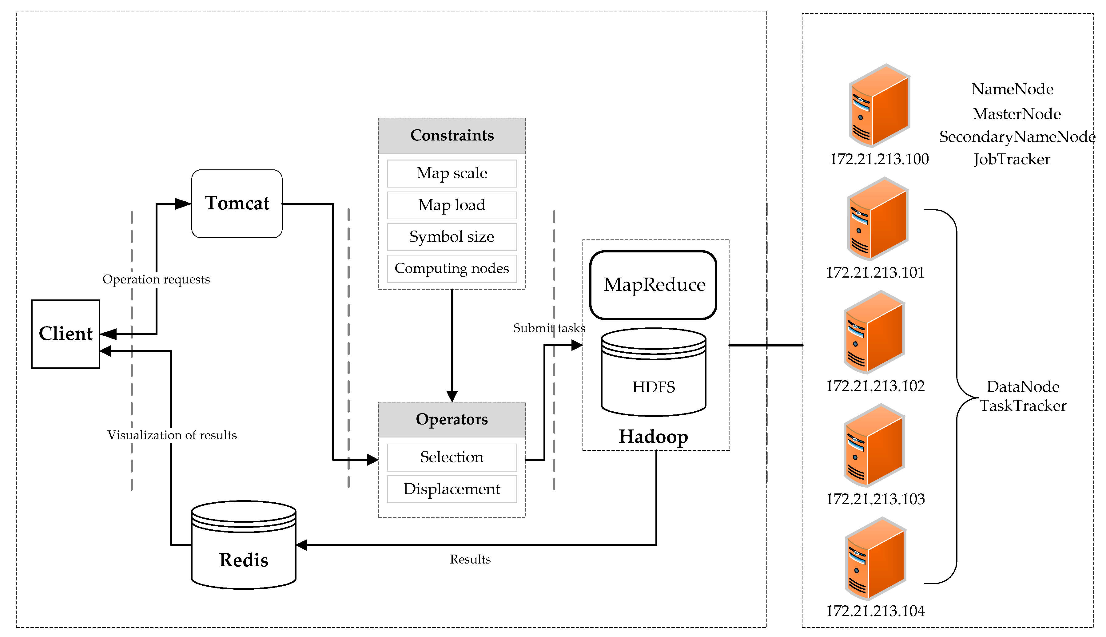 IJGI | Free Full-Text | Method of Constructing Point Generalization Constraints Based on the ...