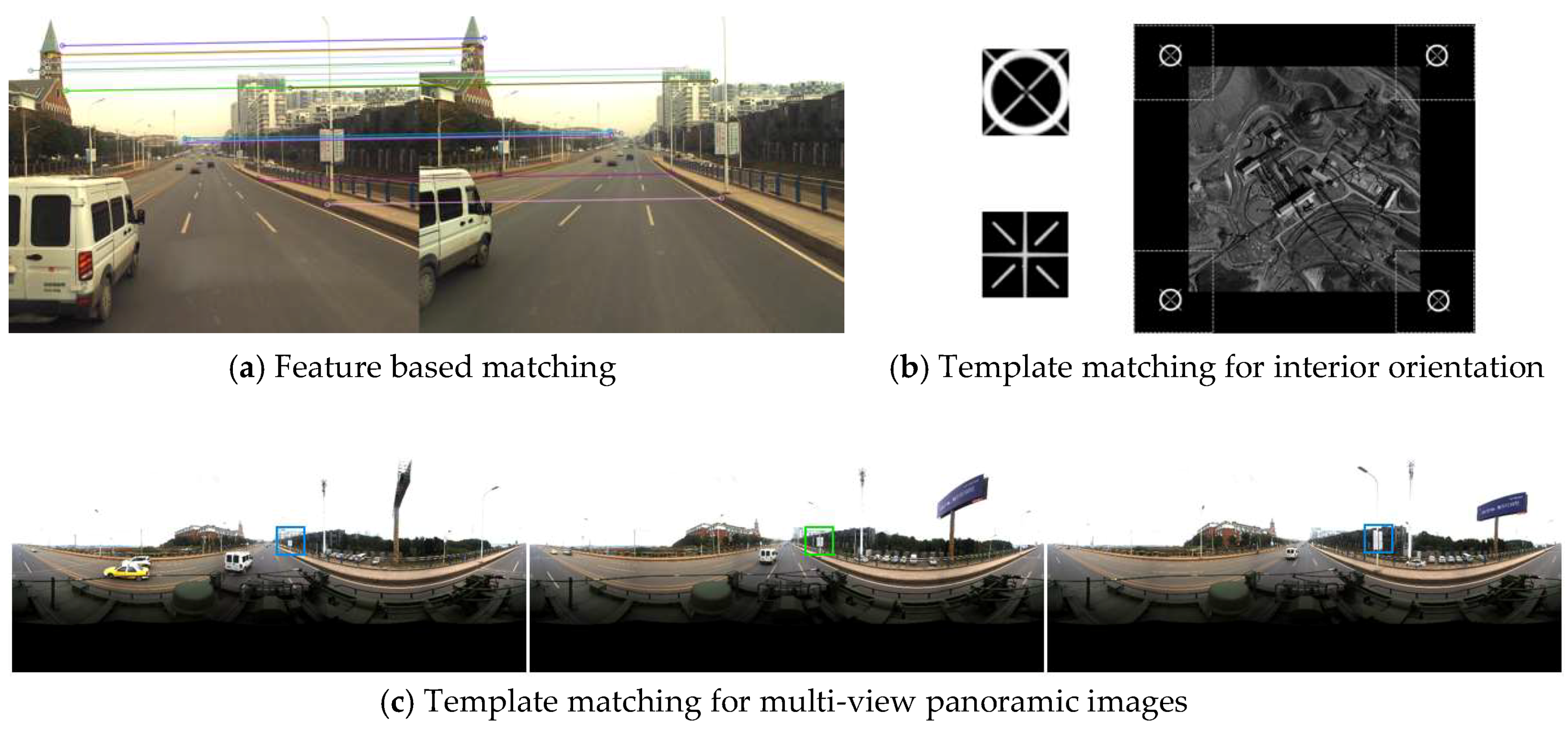 Template Matching for Wide-Baseline Panoramic Images from a Vehicle ...