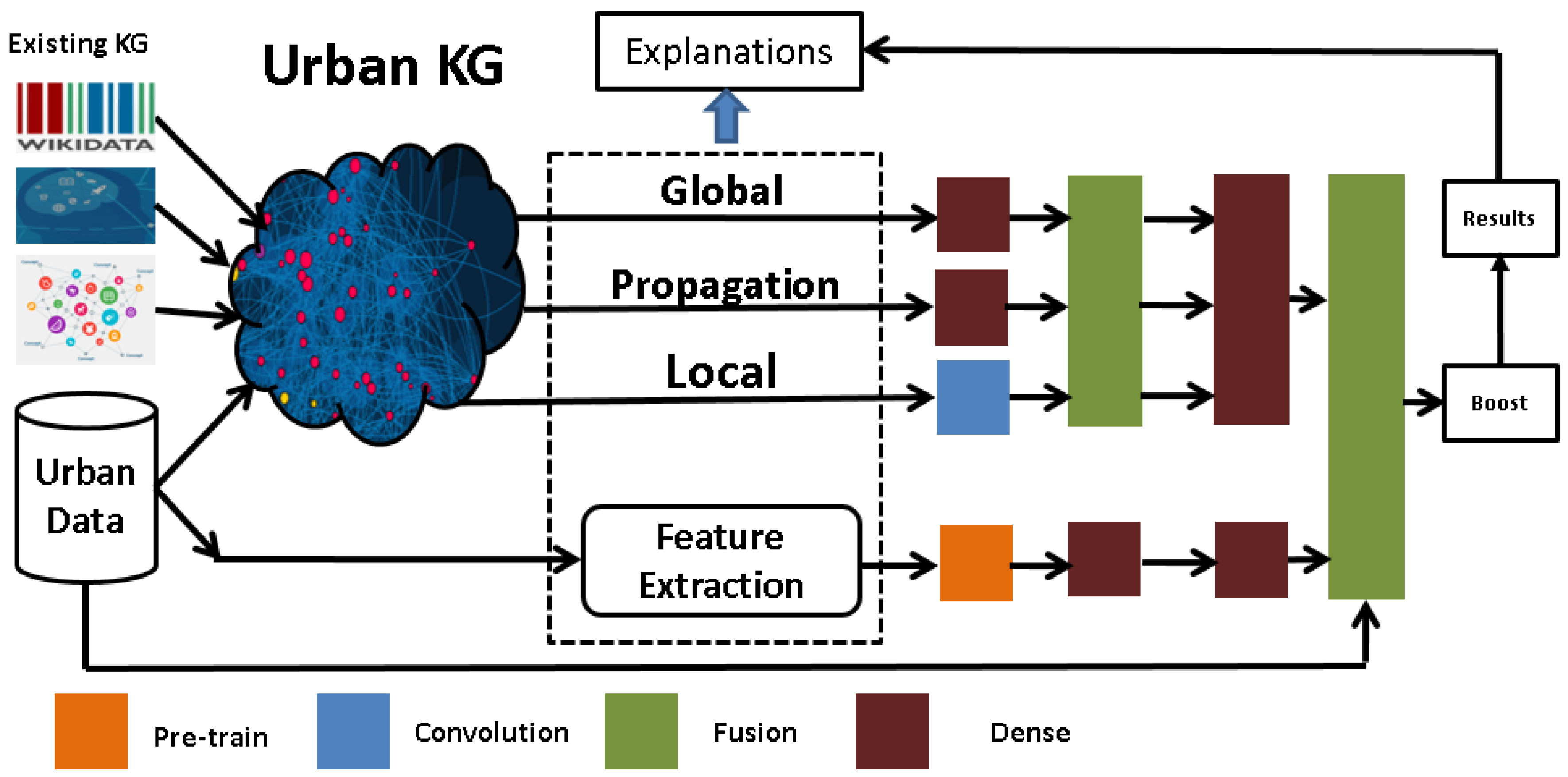 IJGI | Free Full-Text | Structured Knowledge Base as Prior Knowledge to ...