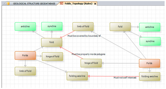 IJGI | Free Full-Text | GIS Application to Regional Geological ...