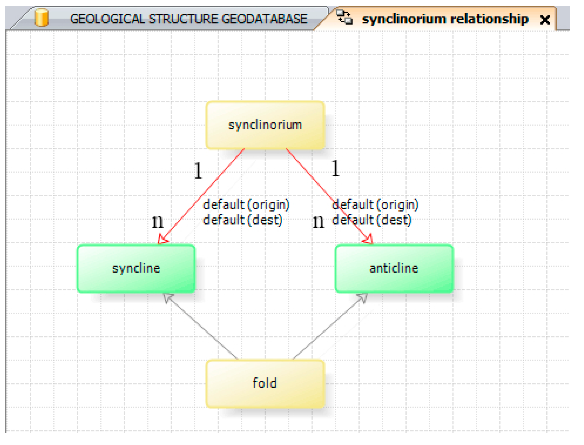 IJGI | Free Full-Text | GIS Application to Regional Geological ...