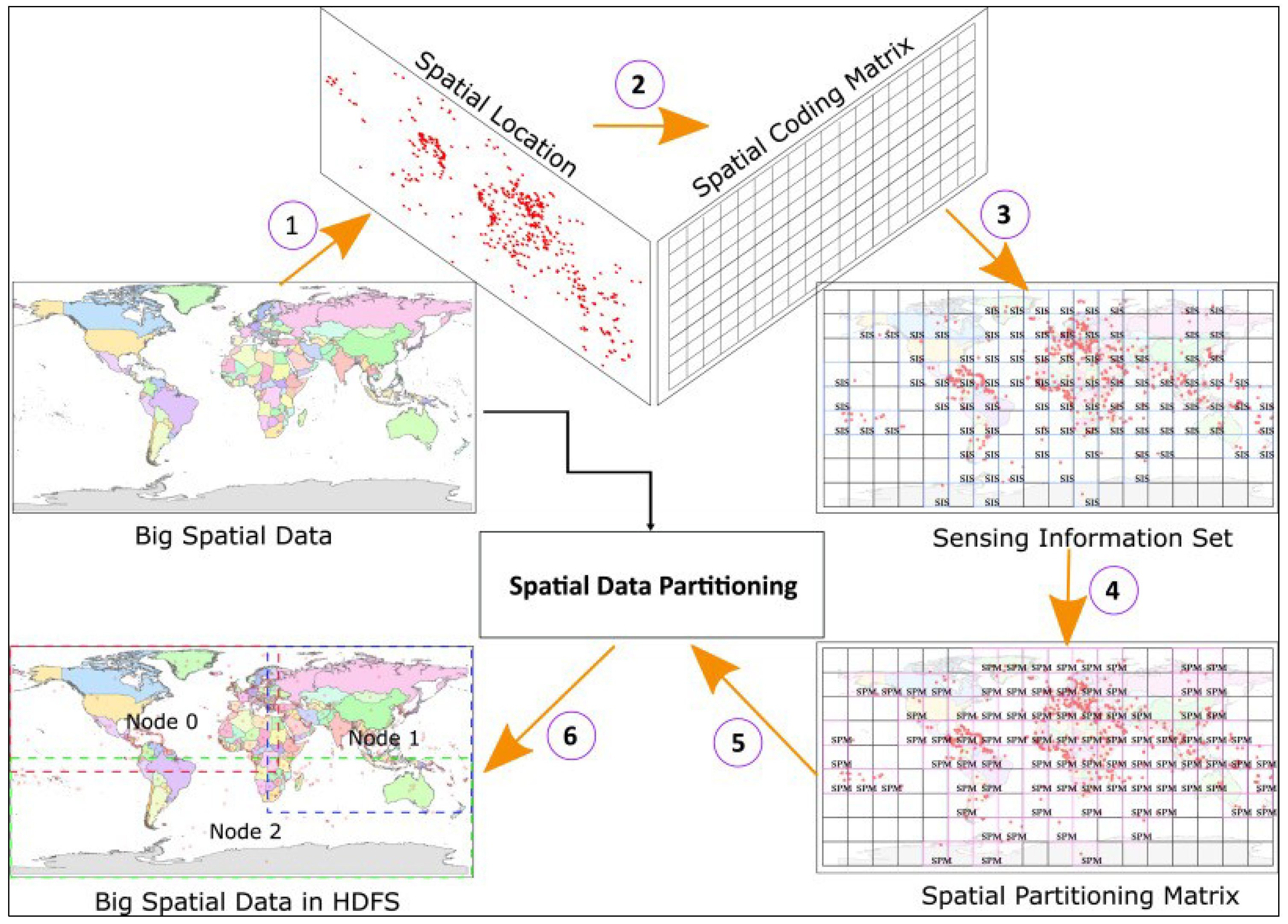 IJGI | Free Full-Text | LandQv2: A MapReduce-Based System for Processing Arable Land Quality Big ...