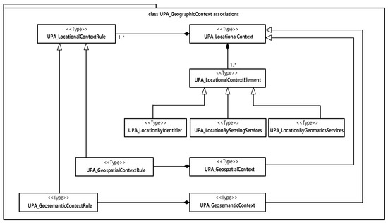 IJGI | Free Full-Text | Air Quality Context Information Model for ...