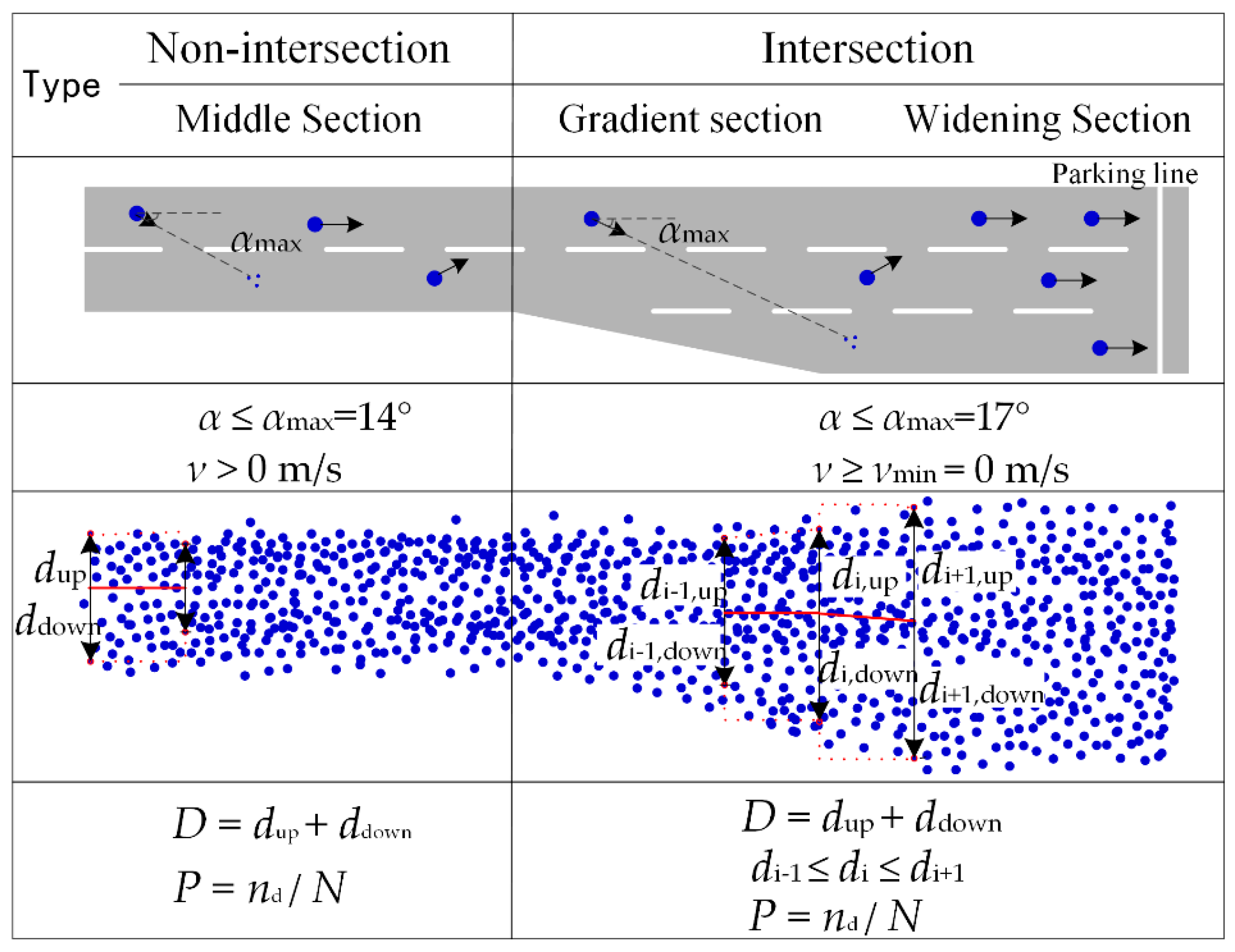 IJGI | Free Full-Text | Method Based on Floating Car Data and Gradient ...