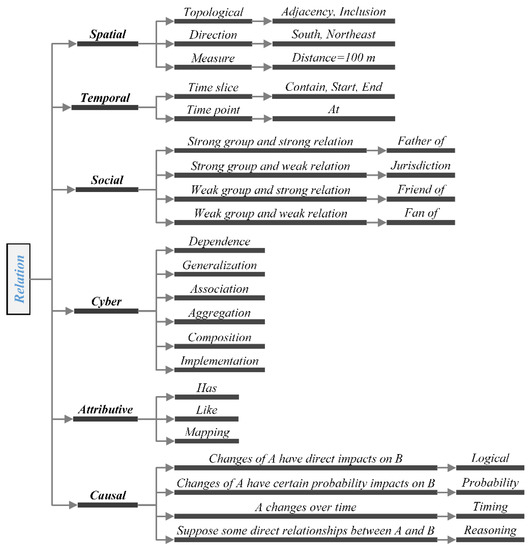 An Efficient Graph-Based Spatio-Temporal Indexing Method for Task ...