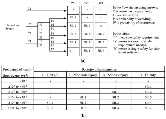 Application of Industrial Risk Management Practices to Control Natural ...