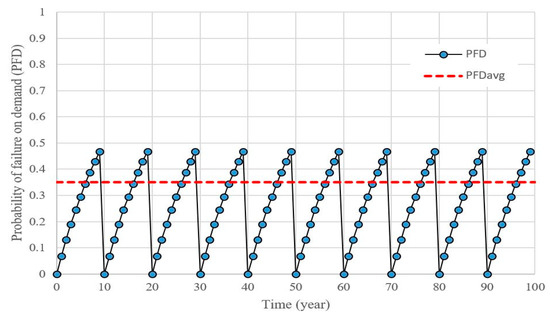 IJGI | Free Full-Text | Application of Industrial Risk Management ...