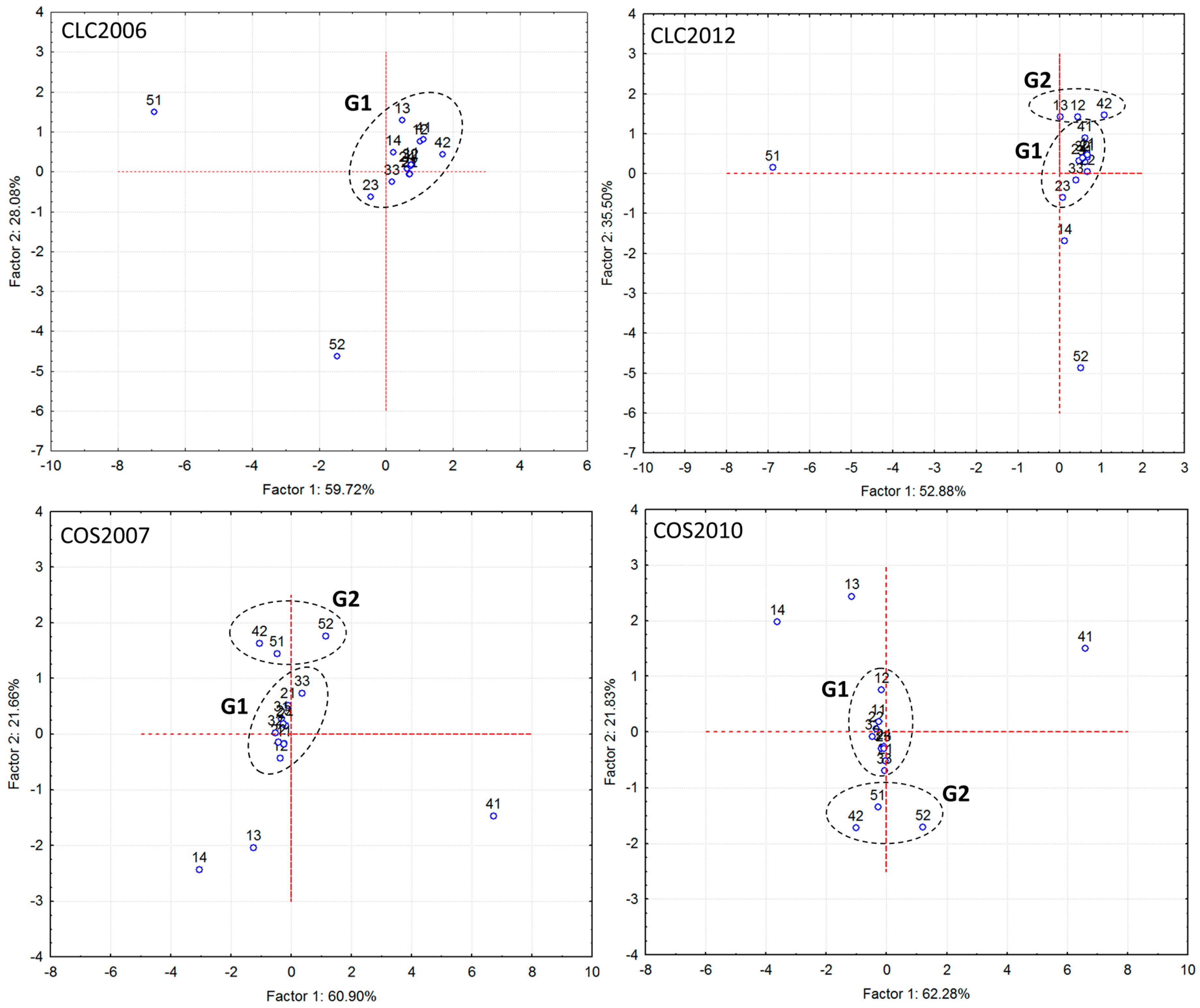 The Effects of Land Use and Land Cover Geoinformation Raster ...