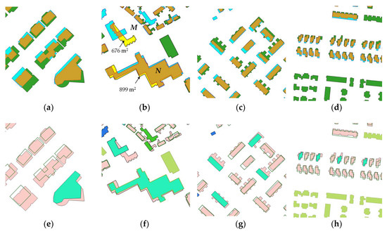 Change Detection for Building Footprints with Different Levels of ...