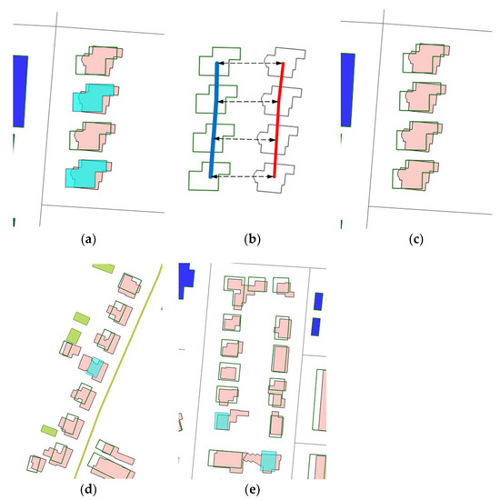 Change Detection for Building Footprints with Different Levels of ...