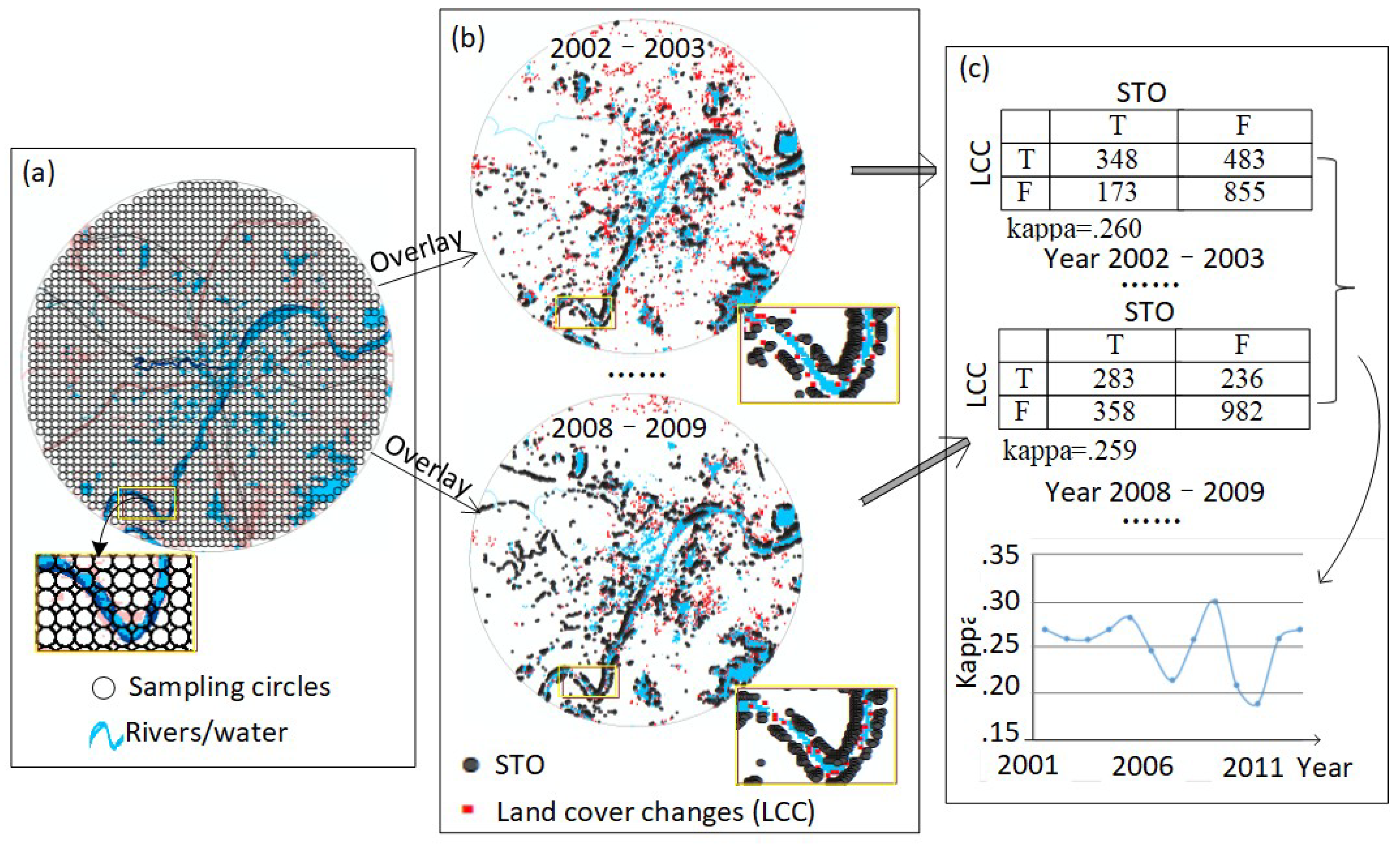Mapping the Changes in Urban Greenness Based on Localized Spatial Association Analysis under ...