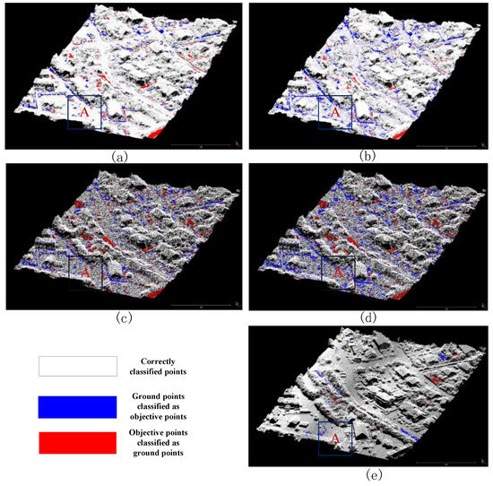 An Improved Progressive TIN Densification Filtering Method Considering ...