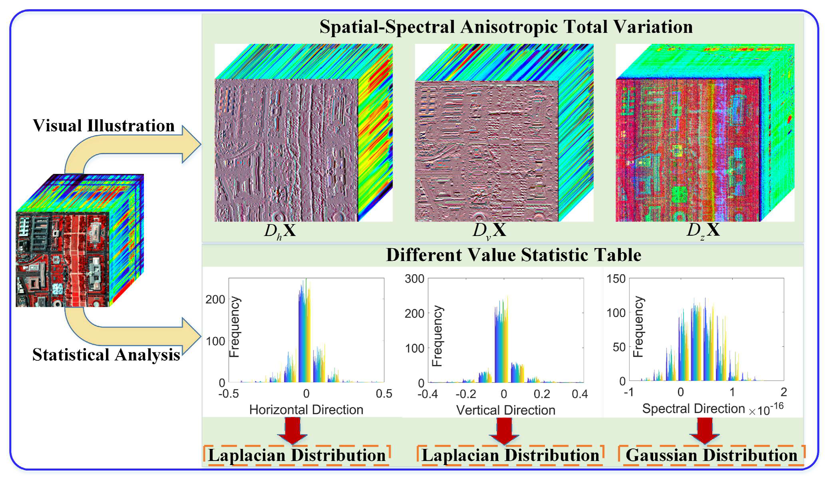 Ijgi Free Full Text A Novel 3d Anisotropic Total Variation Regularized Low Rank Method For