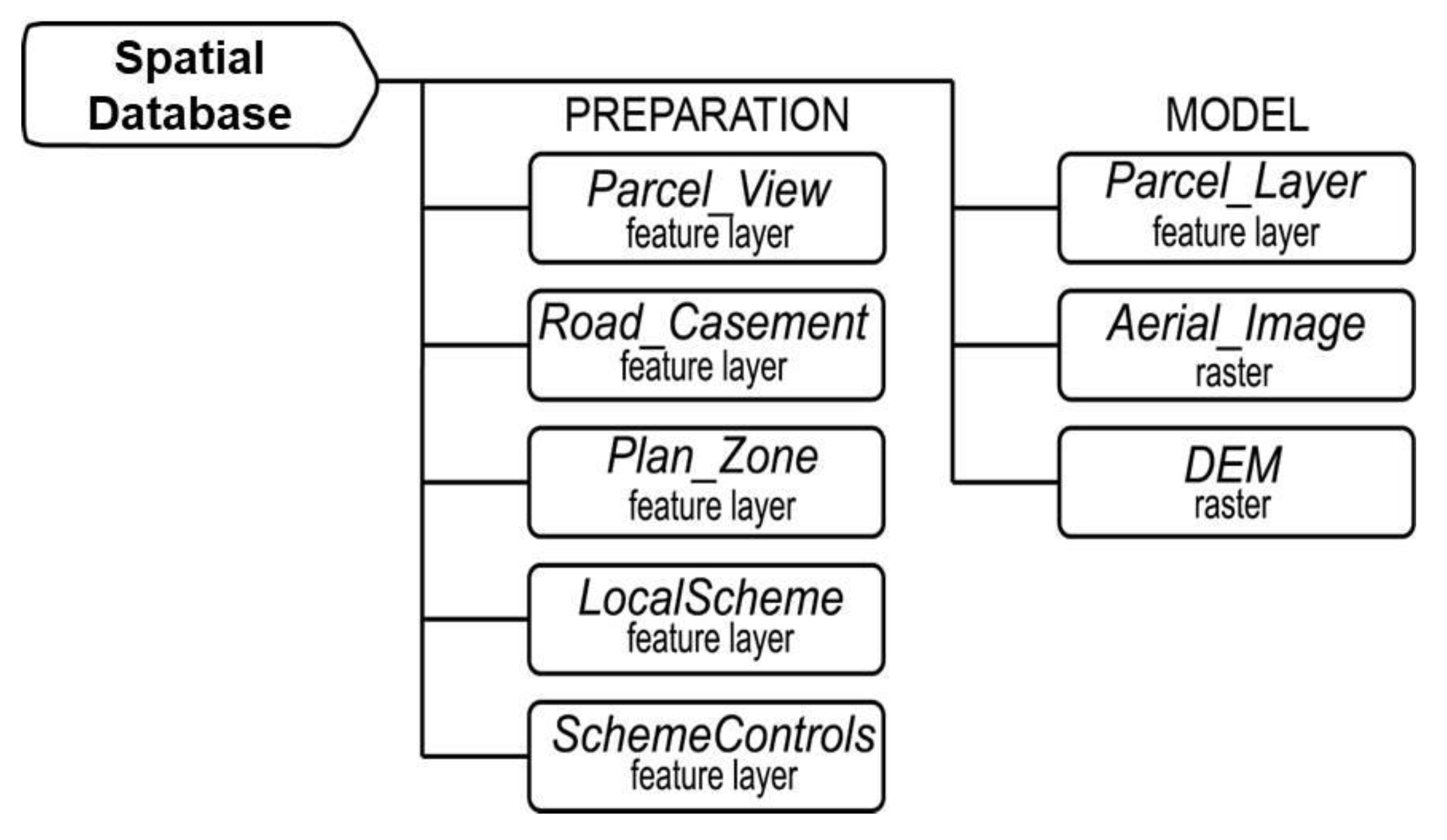 Three-Dimensional Rule-Based City Modelling to Support Urban Redevelopment Process