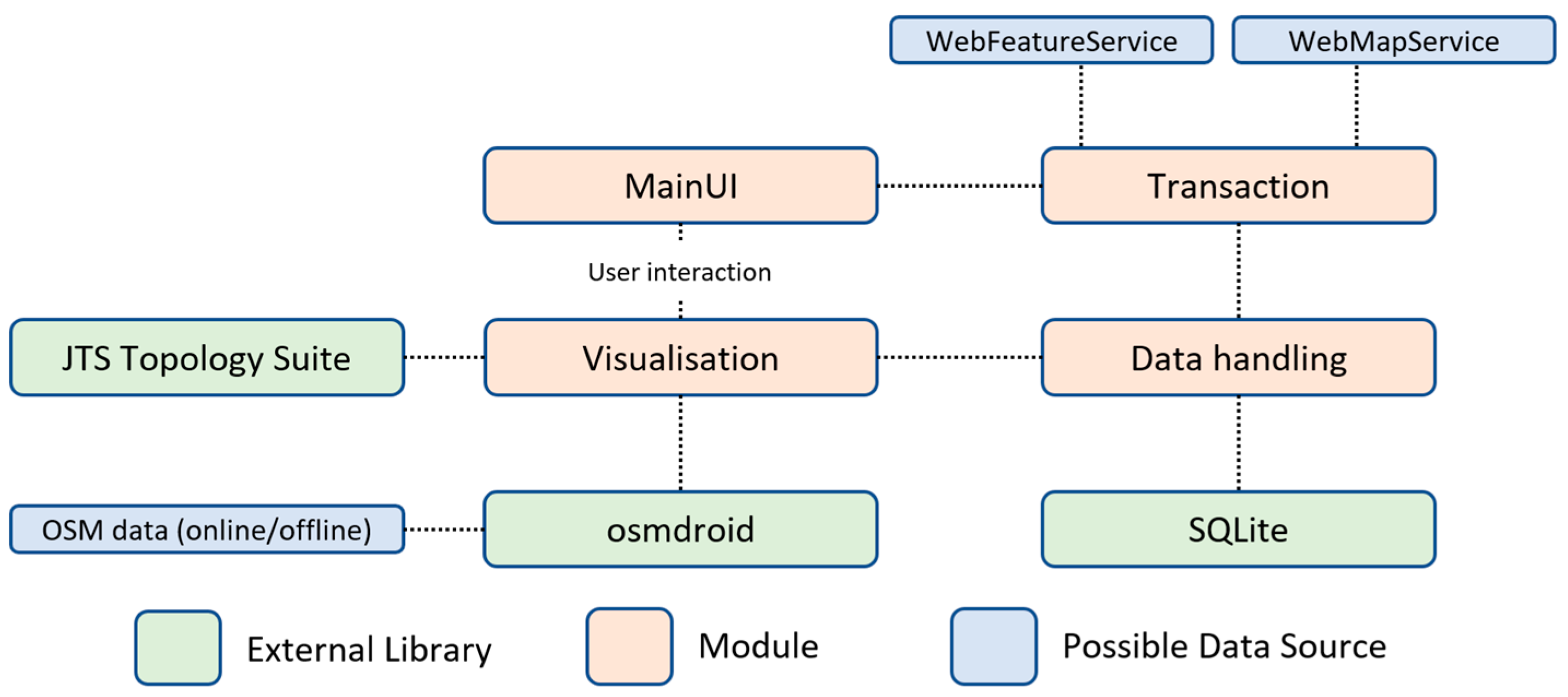 IJGI | Free Full-Text | Design of a Generic Mobile GIS for Professional Users