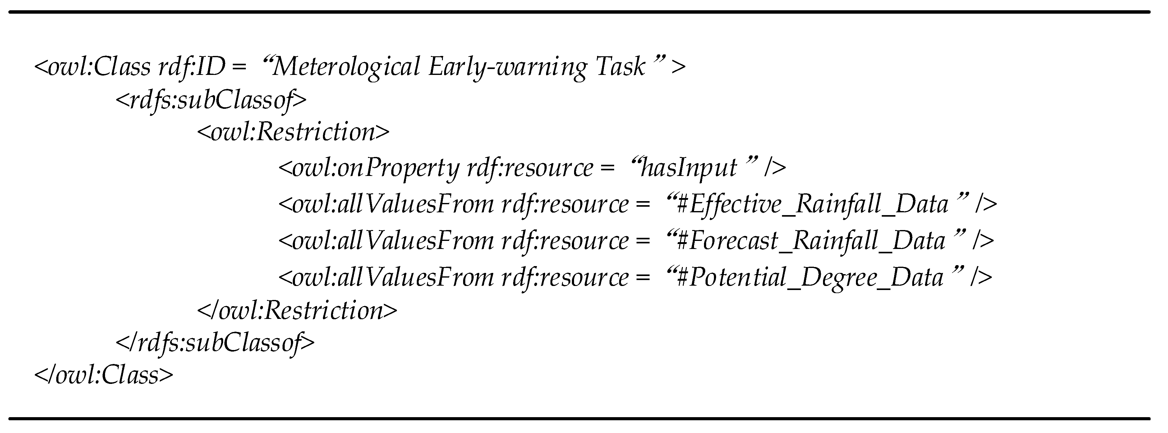 IJGI | Free Full-Text | A Task-Oriented Knowledge Base for Geospatial ...