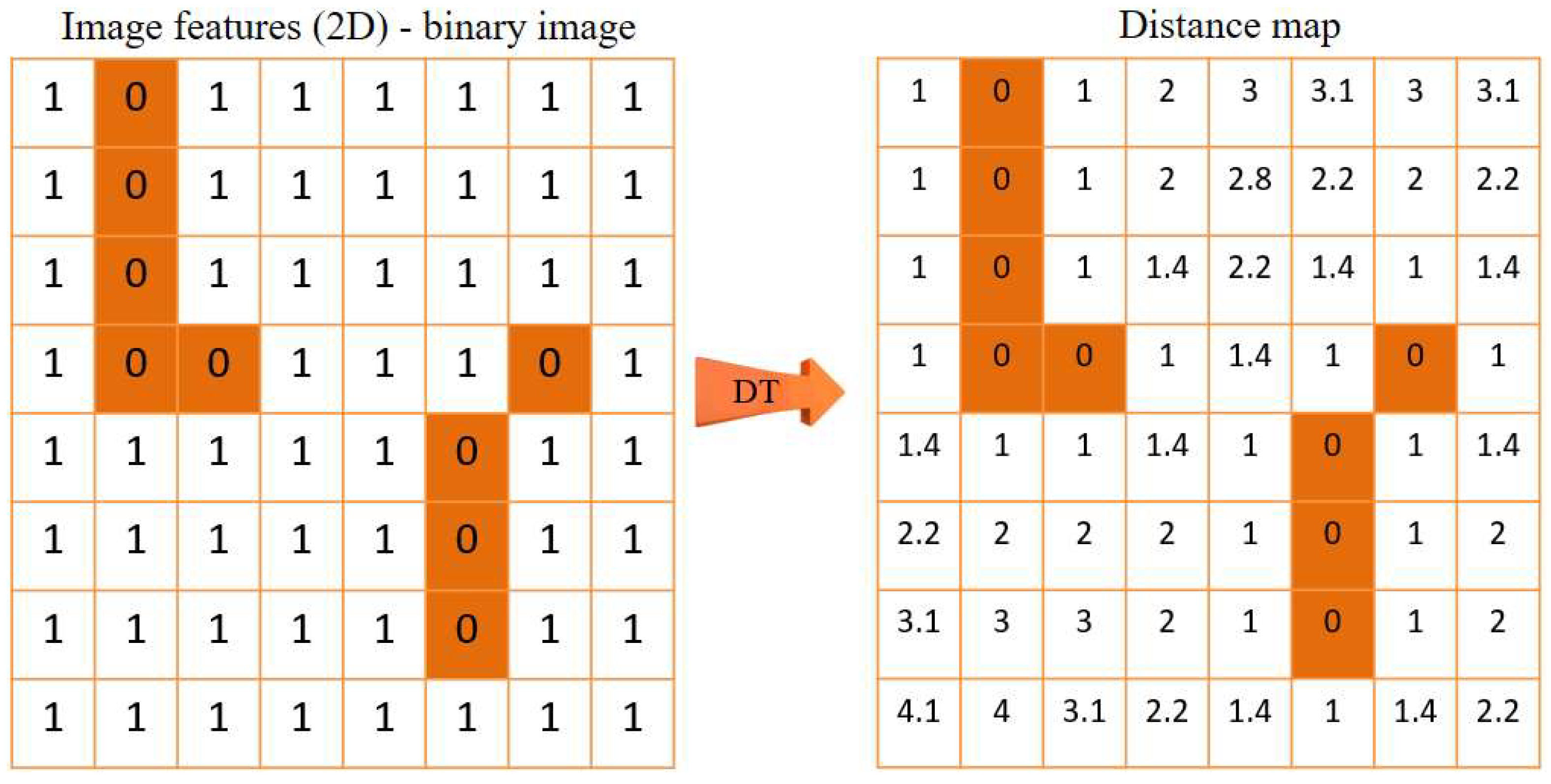 IJGI | Free Full-Text | Real-Time Efficient Exploration in Unknown ...