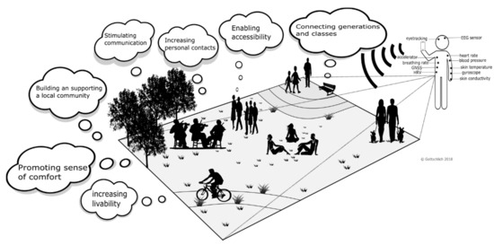 Place versus Space: From Points, Lines and Polygons in GIS to Place ...