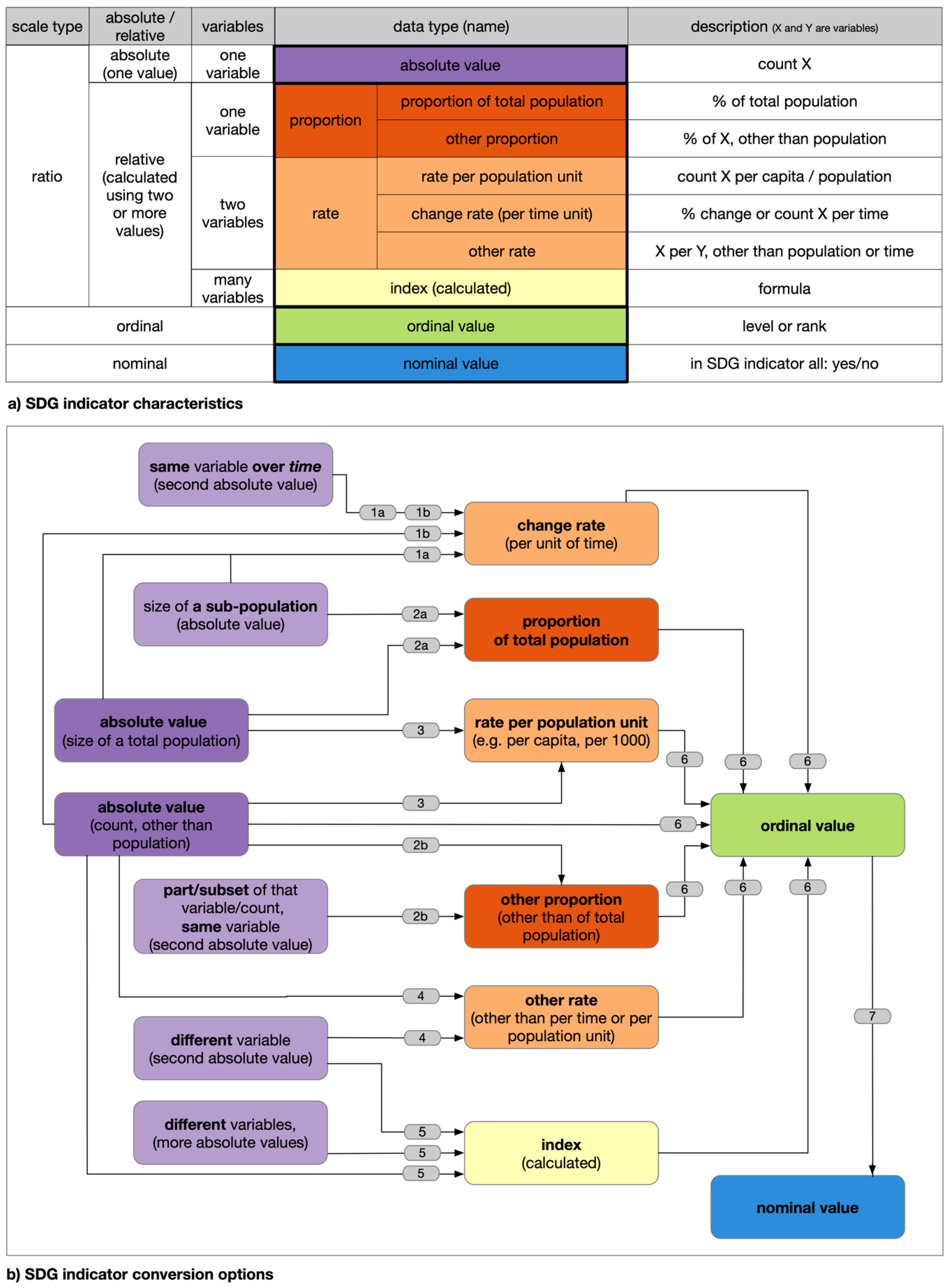 Challenges of Mapping Sustainable Development Goals Indicators Data