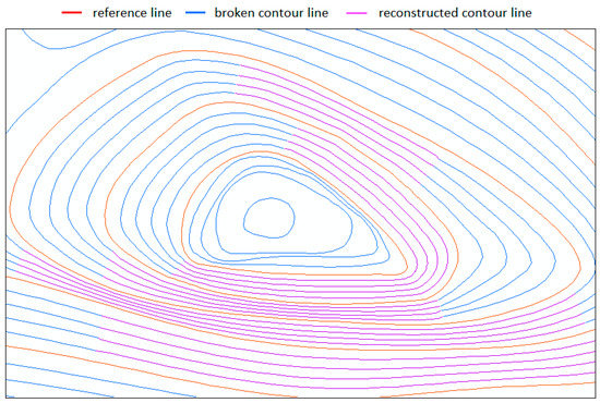 A Reconstruction Method for Broken Contour Lines Based on Similar Contours