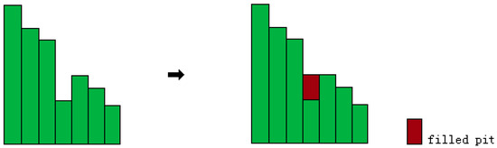 Distributed Geoscience Algorithm Integration Based on OWS Specifications: A Case Study of the ...