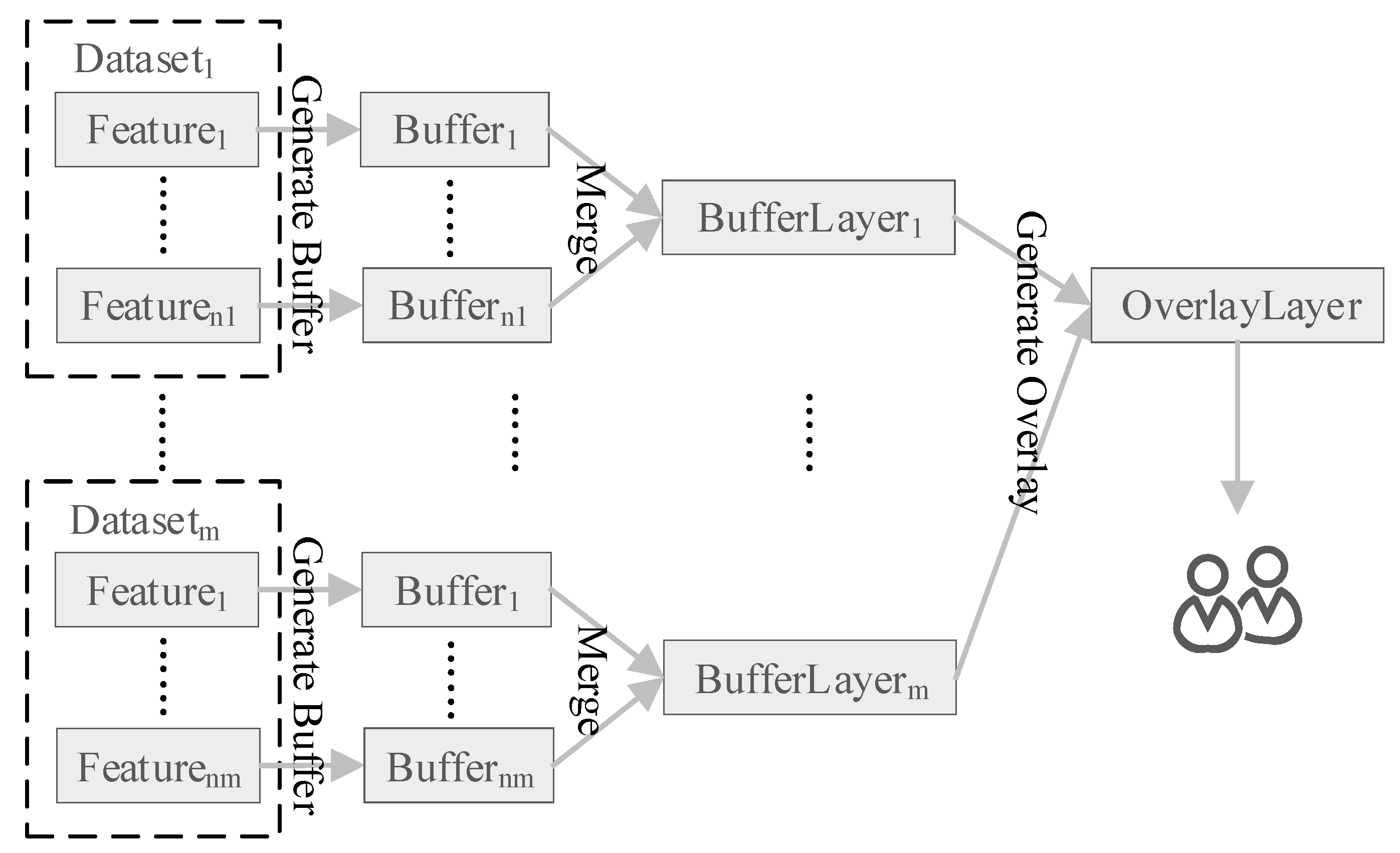 Interactive and Online Buffer-Overlay Analytics of Large-Scale Spatial Data
