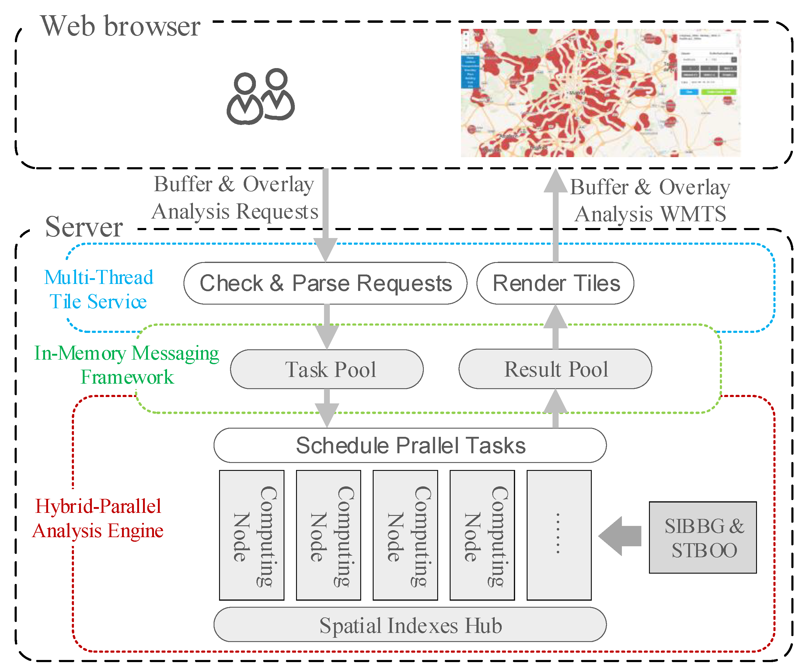 Interactive and Online Buffer-Overlay Analytics of Large-Scale Spatial Data