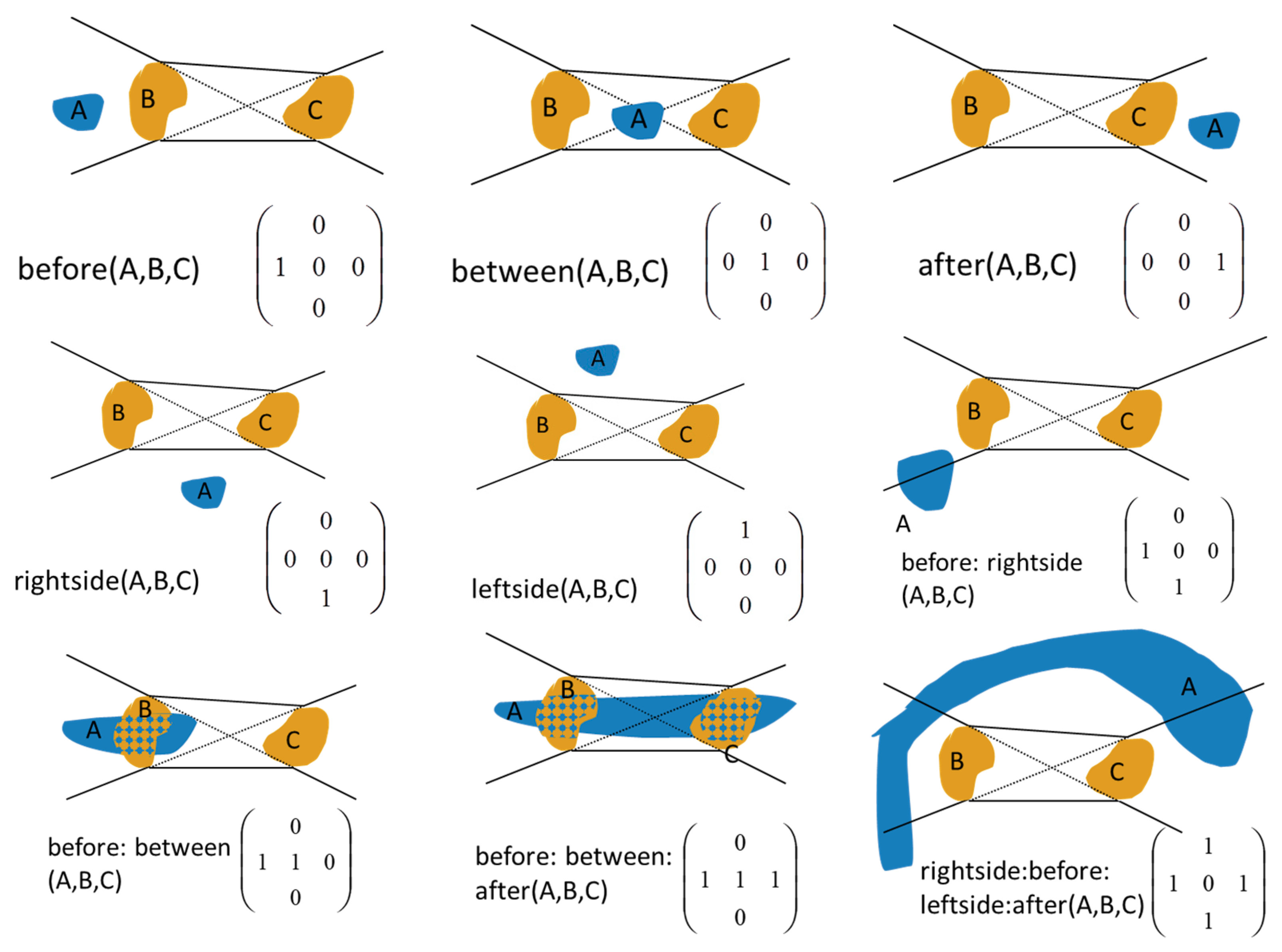 A Geospatial Application Framework for Directional Relations