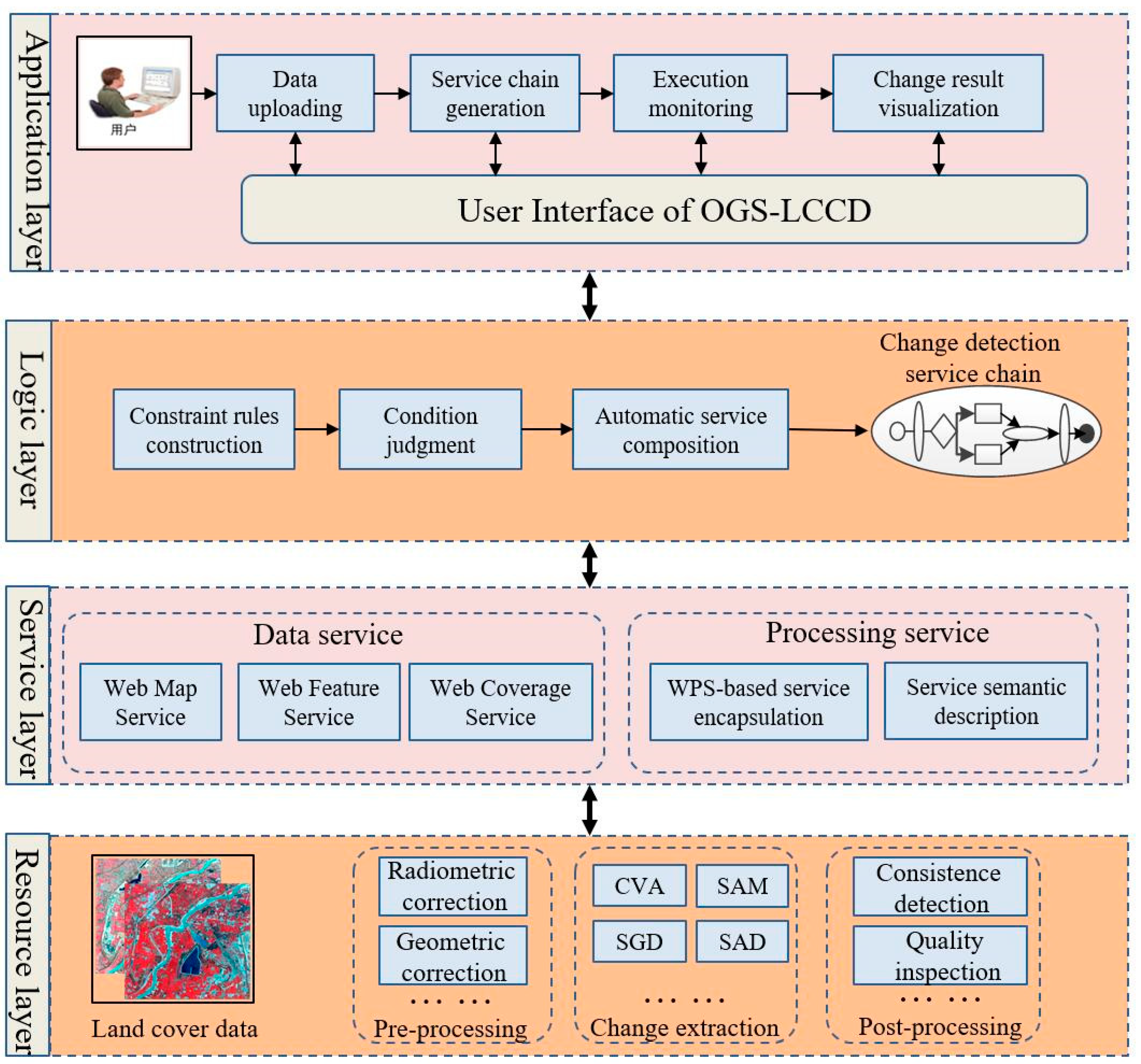 A Web Service-Oriented Geoprocessing System for Supporting Intelligent ...