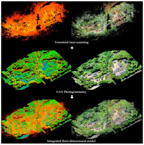 Three-Dimensional Digital Documentation of Cultural Heritage Site Based ...