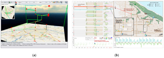 IJGI | Free Full-Text | Diverse Visualization Techniques and Methods of ...
