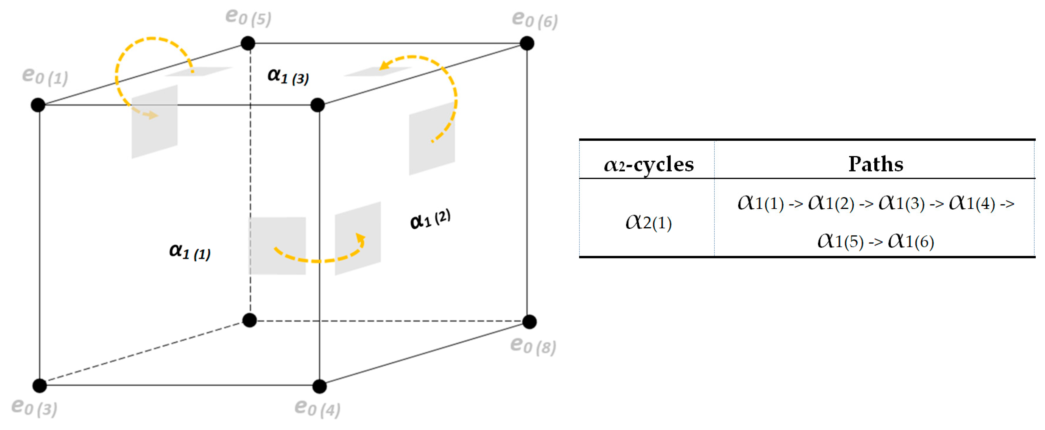 Abstract Topological Data Structure for 3D Spatial Objects