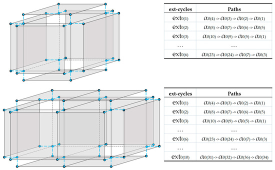 Abstract Topological Data Structure for 3D Spatial Objects