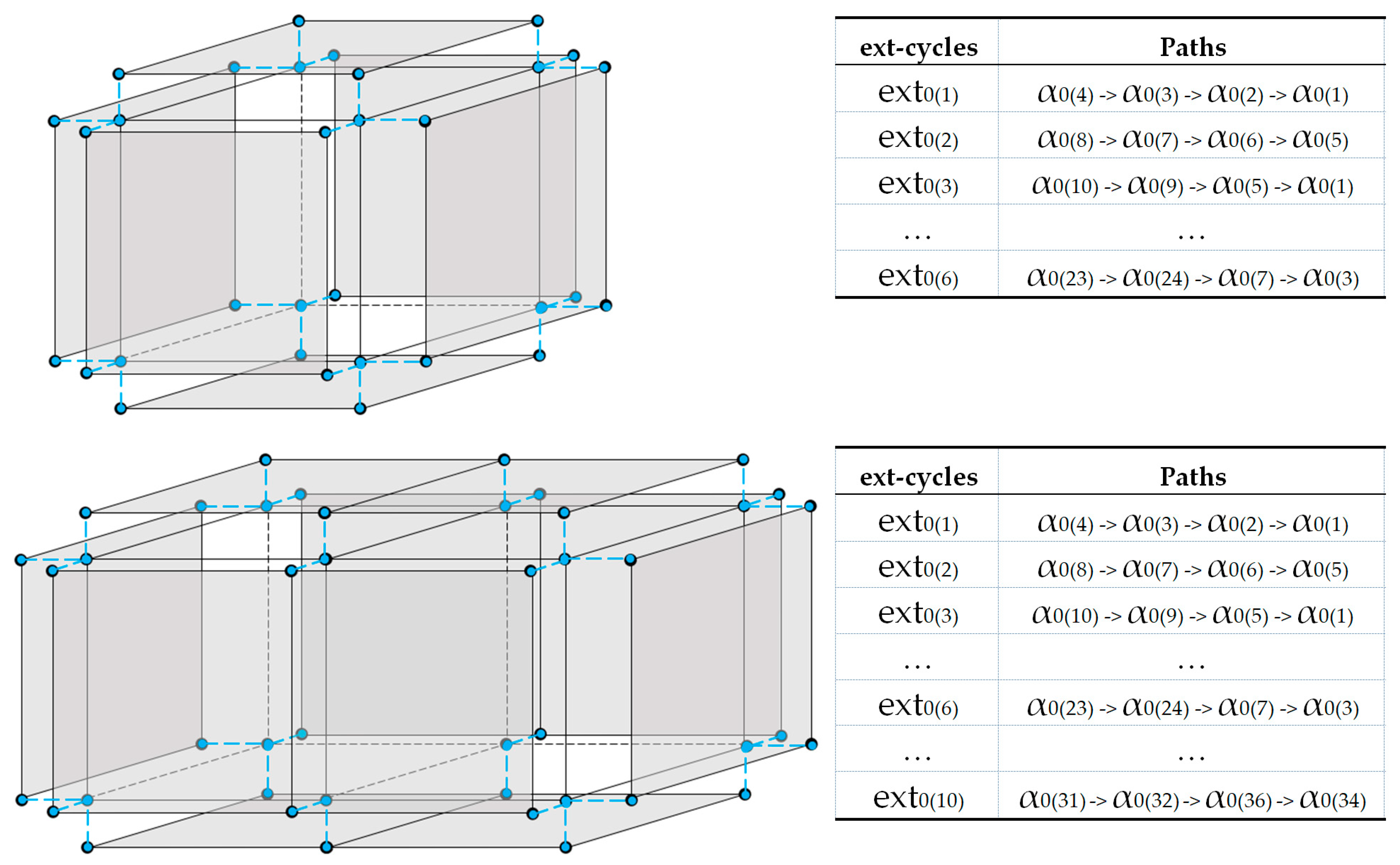 Abstract Topological Data Structure for 3D Spatial Objects