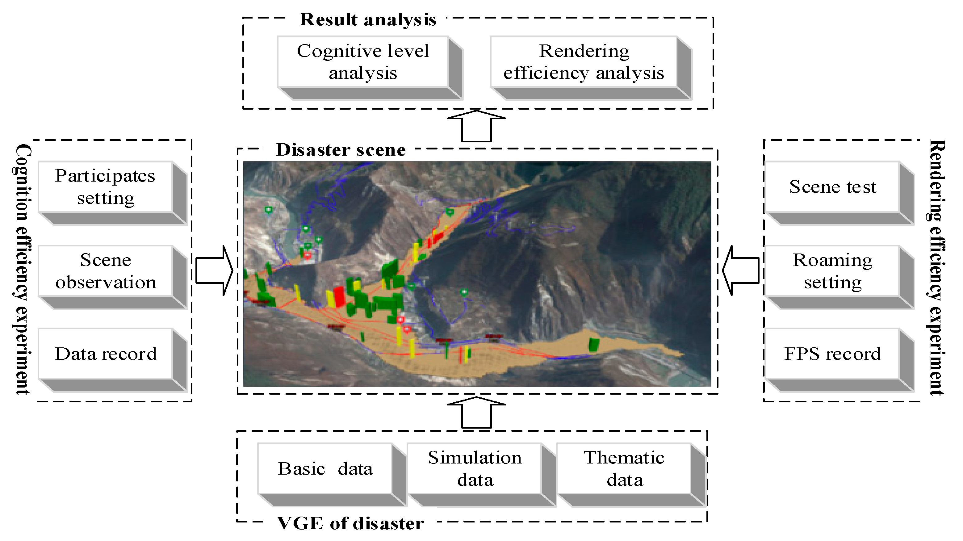 A Fusion Visualization Method for Disaster Information Based on Self ...
