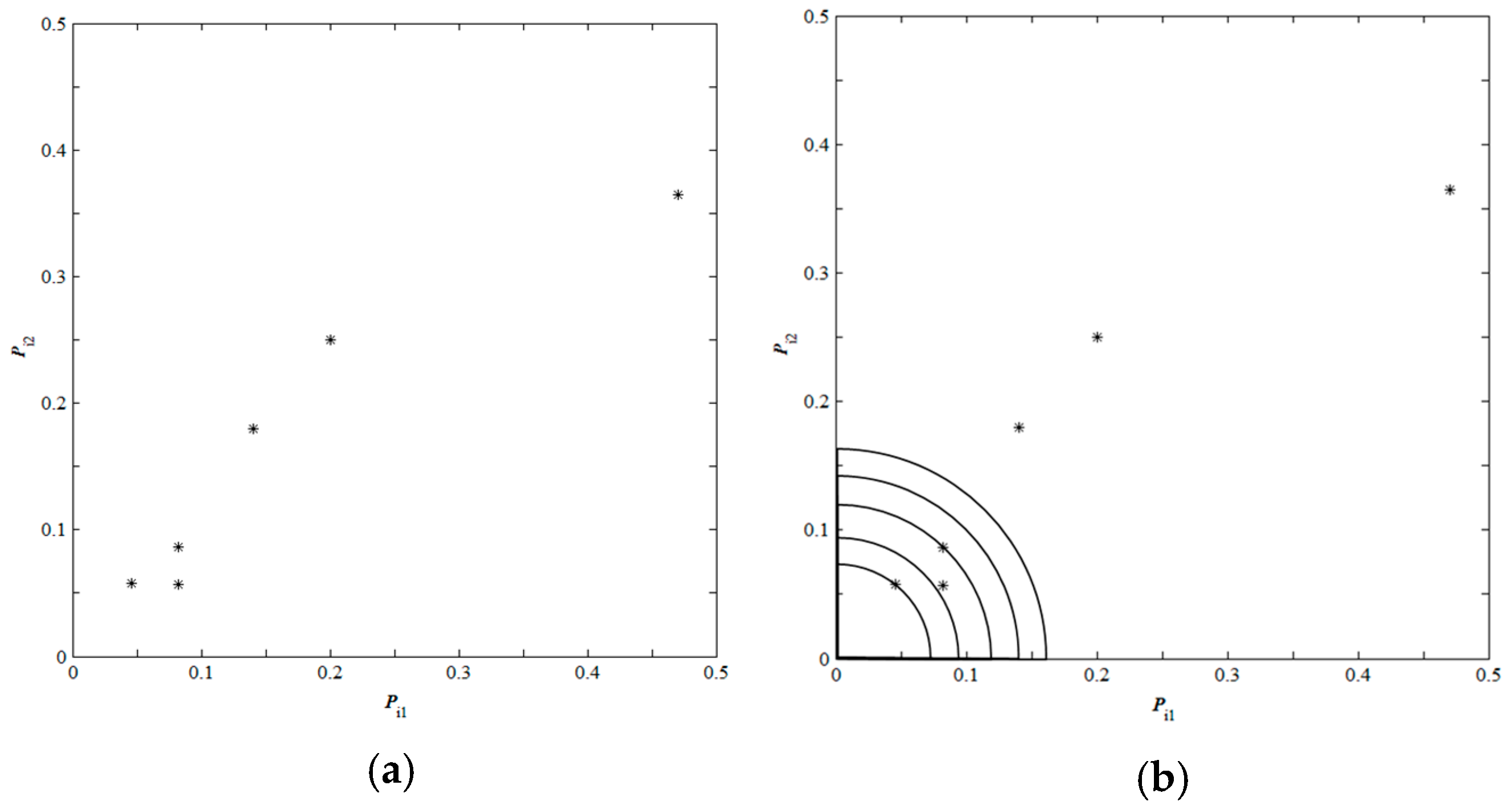 An Algorithm based on the Weighted Network Voronoi Diagram for Point Cluster Simplification