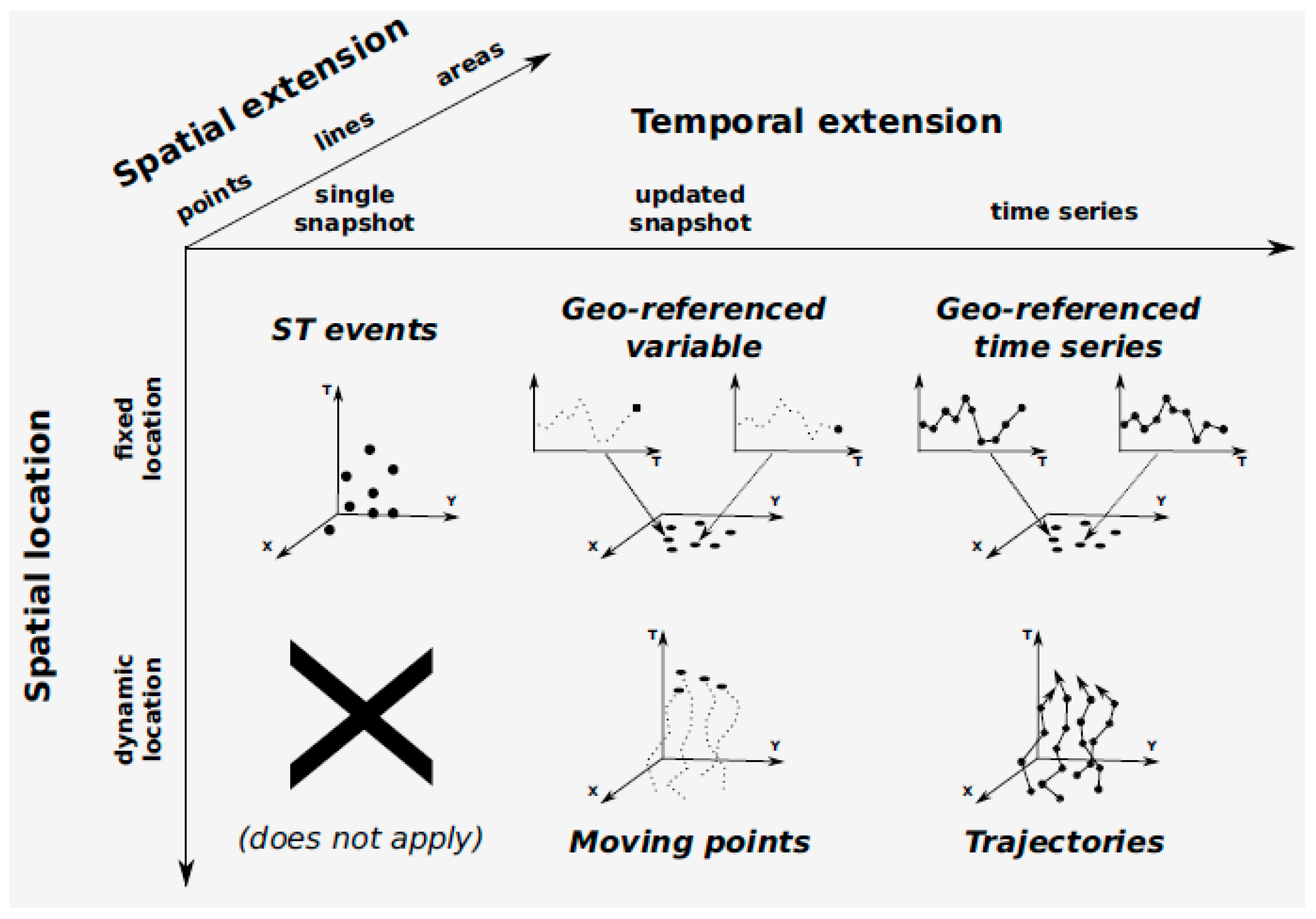 Ijgi Free Full Text Spatiotemporal Data Clustering A Survey Of Methods