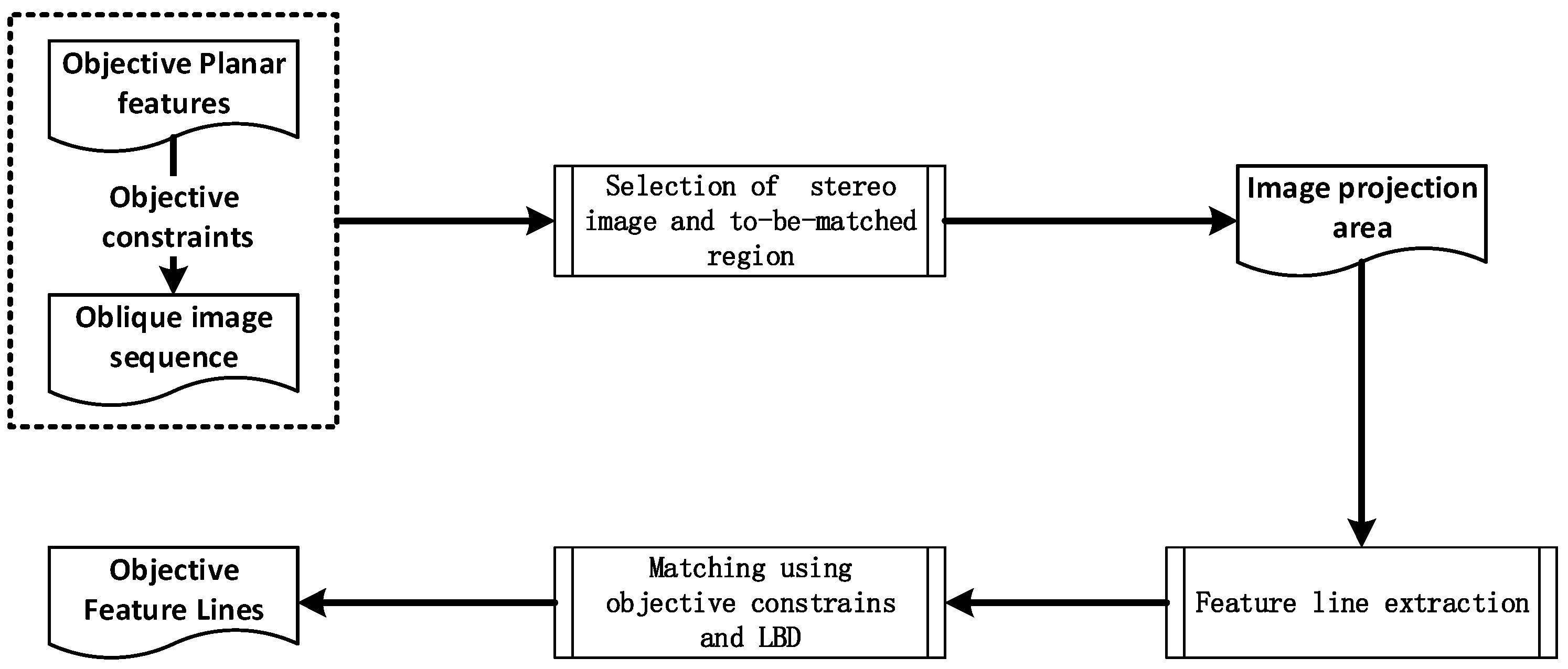 Accurate Reconstruction of the LoD3 Building Model by Integrating Multi ...
