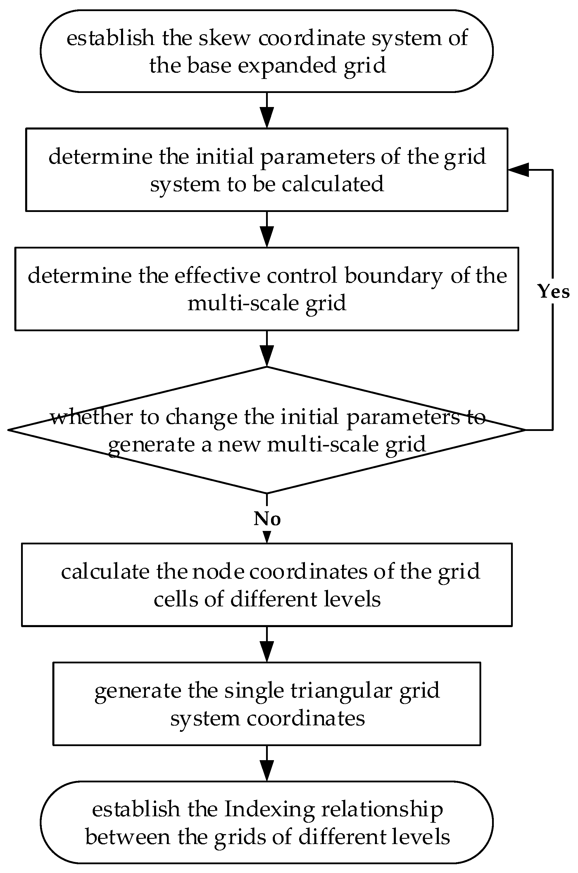 A Universal Generating Algorithm of the Polyhedral Discrete Grid Based on Unit Duplication