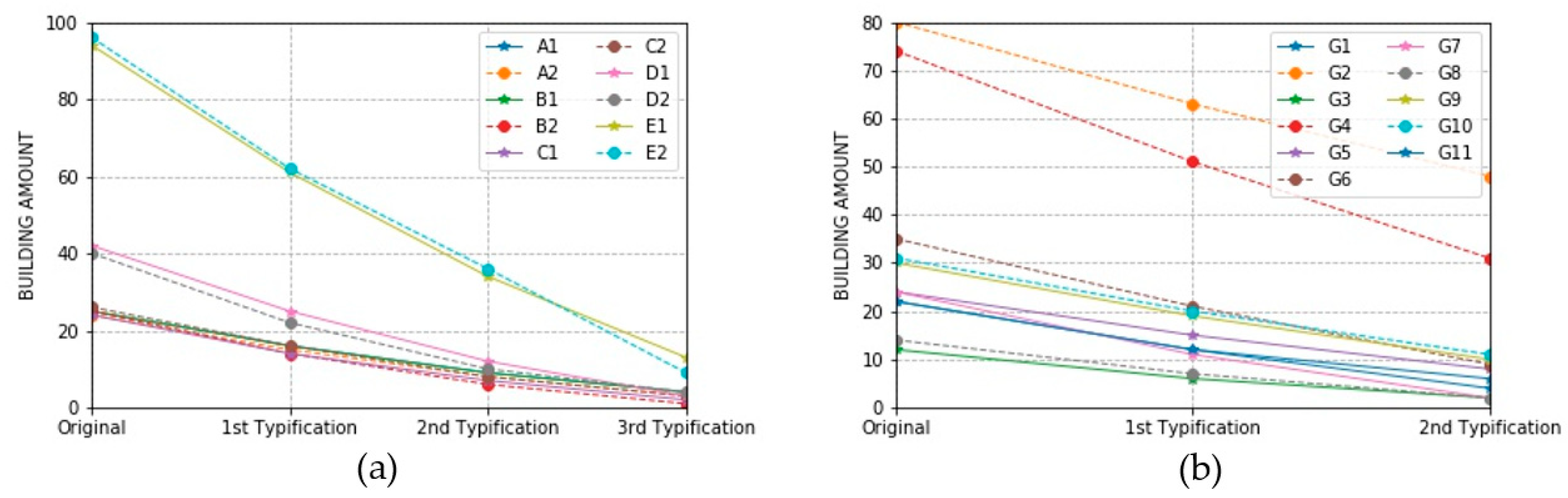 IJGI | Free Full-Text | A Mesh-Based Typification Method for Building Groups with Grid Patterns