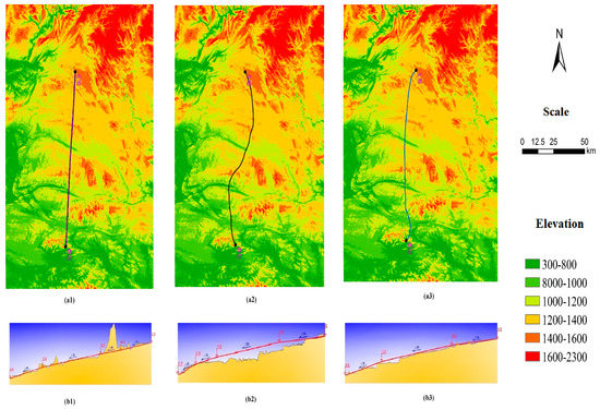Highway Alignment Optimization: An Integrated BIM and GIS Approach