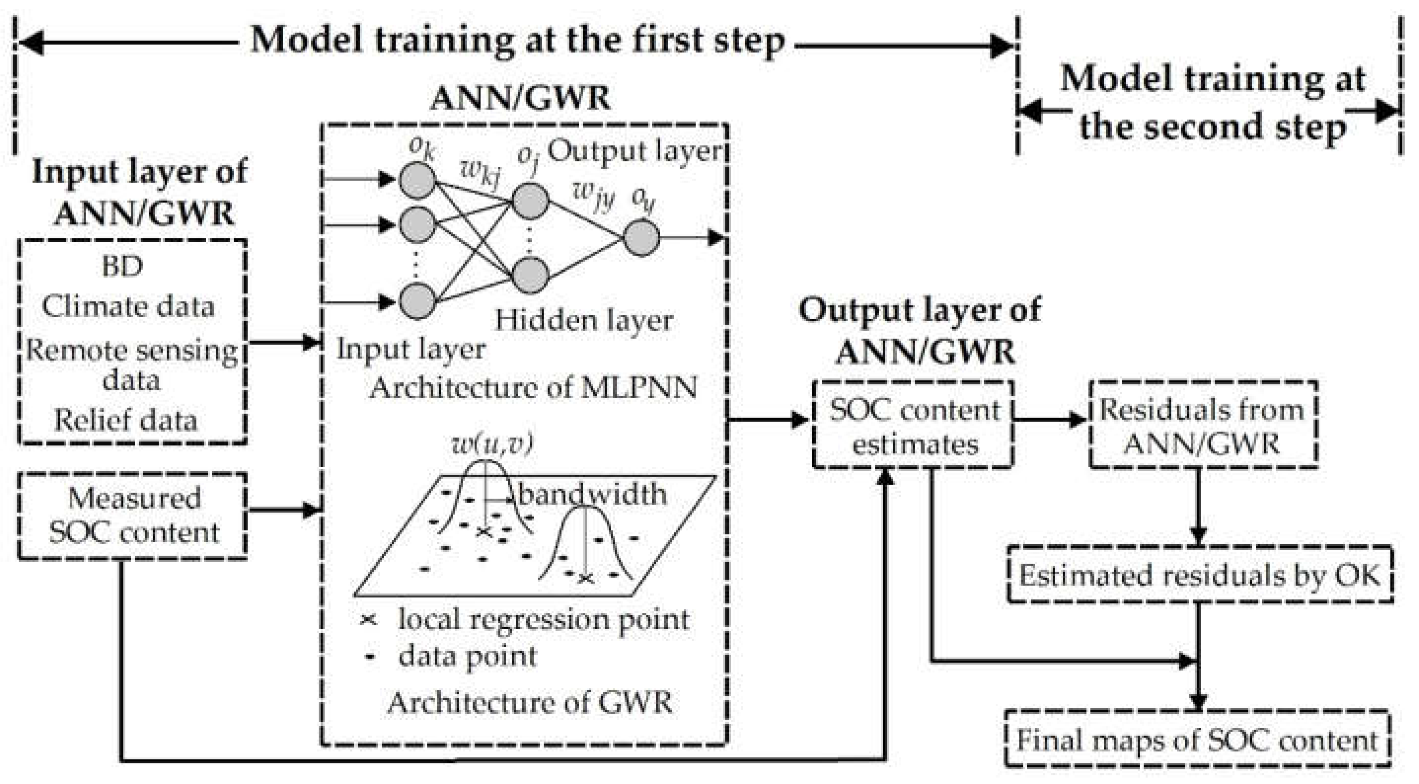 A Comparative Assessment of Geostatistical, Machine Learning, and Hybrid Approaches for Mapping ...