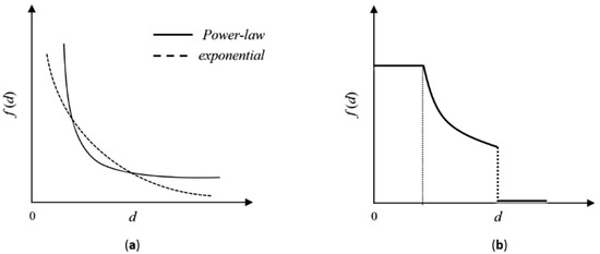 Distance-Decay Effect in Probabilistic Time Geography for Random Encounter