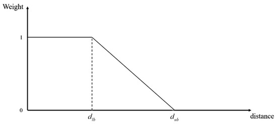 Distance-Decay Effect in Probabilistic Time Geography for Random Encounter