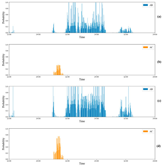 Distance-Decay Effect in Probabilistic Time Geography for Random Encounter