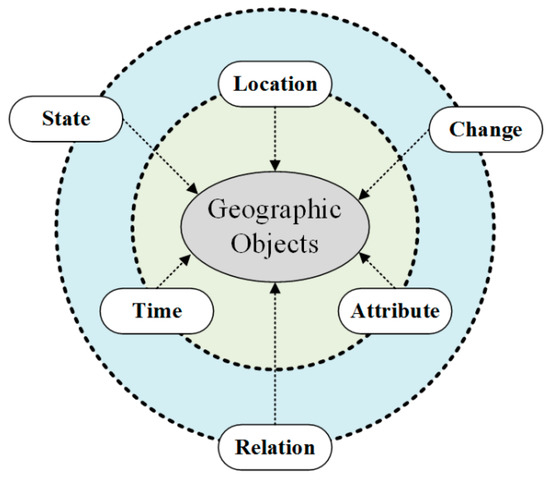 Geographic Knowledge Graph (GeoKG): A Formalized Geographic Knowledge ...