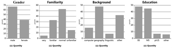 Geographic Knowledge Graph (GeoKG): A Formalized Geographic Knowledge ...